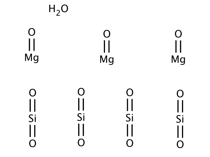 Talc powder – Quarko